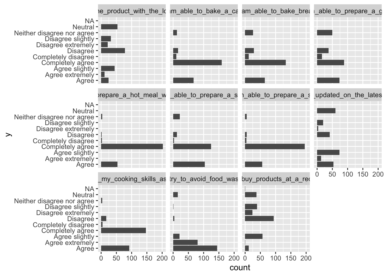 Chapter 11 Consumer segmentation | Data Analysis in R for Sensory and ...