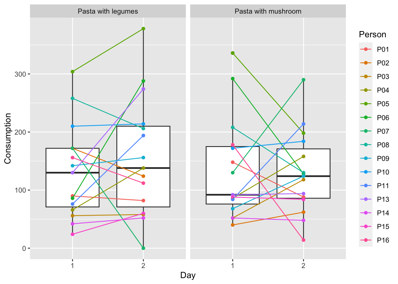 Chapter 13 Preference Mapping Data Analysis In R For Sensory And Consumer Science