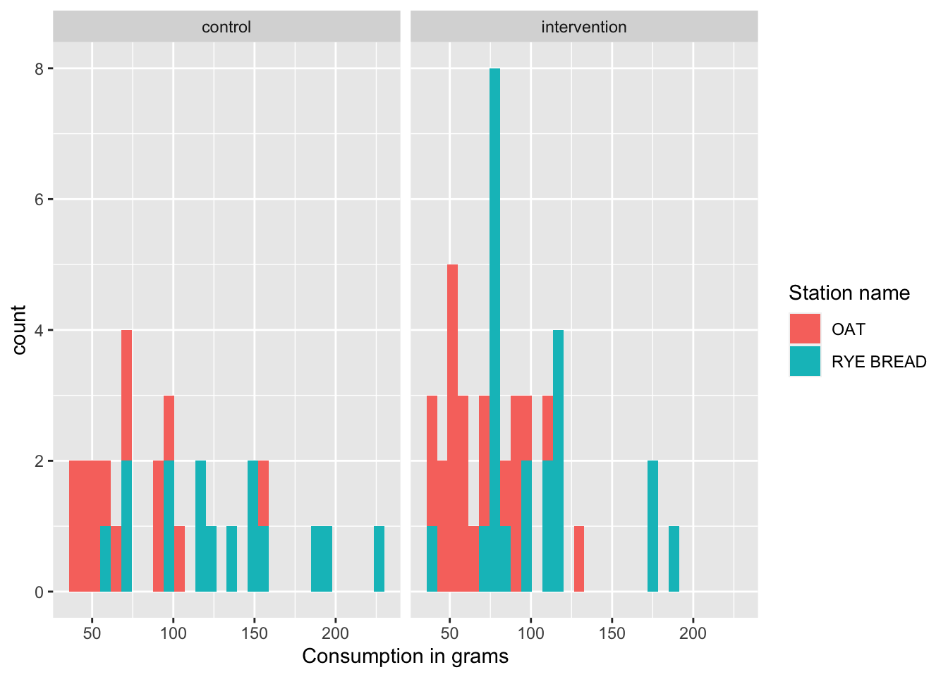 Chapter 9 MST exercises | Data Analysis in R for Sensory and Consumer Science