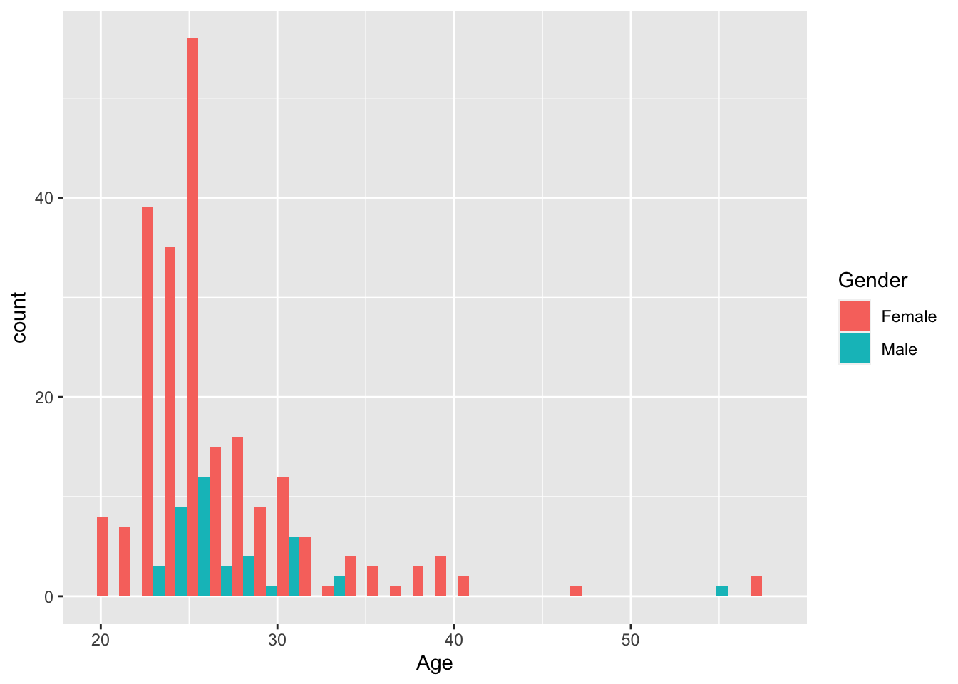 Chapter 10 Intro To Large Survey Data Data Analysis In R For Sensory And Consumer Science
