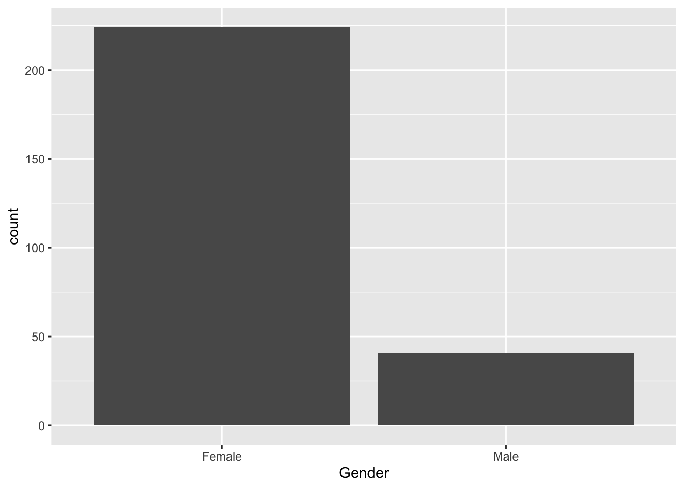 Chapter 10 Intro To Large Survey Data Data Analysis In R For Sensory And Consumer Science
