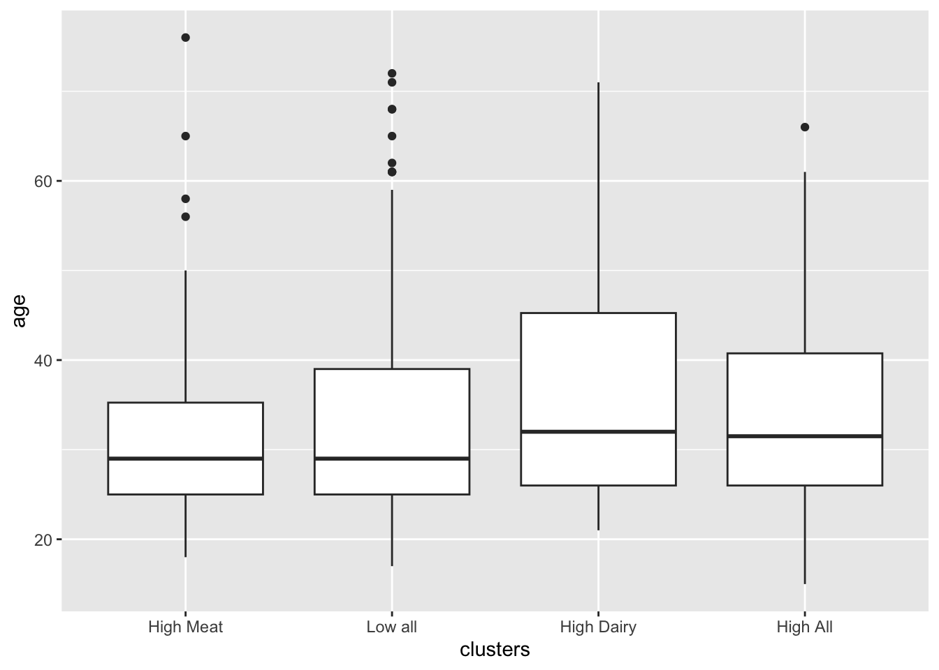 Chapter 4 Descriptive Statistics And Plotting Data Analysis In R For