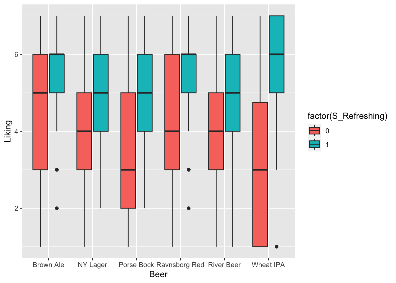 Chapter 16 Cata And Hedonics Data Analysis In R For Sensory And Consumer Science