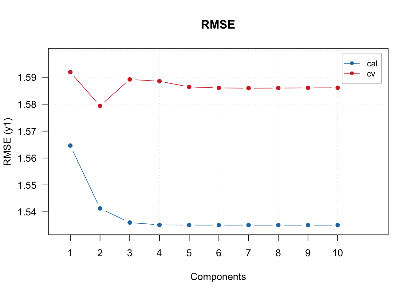 Chapter 16 Cata And Hedonics Data Analysis In R For Sensory And Consumer Science