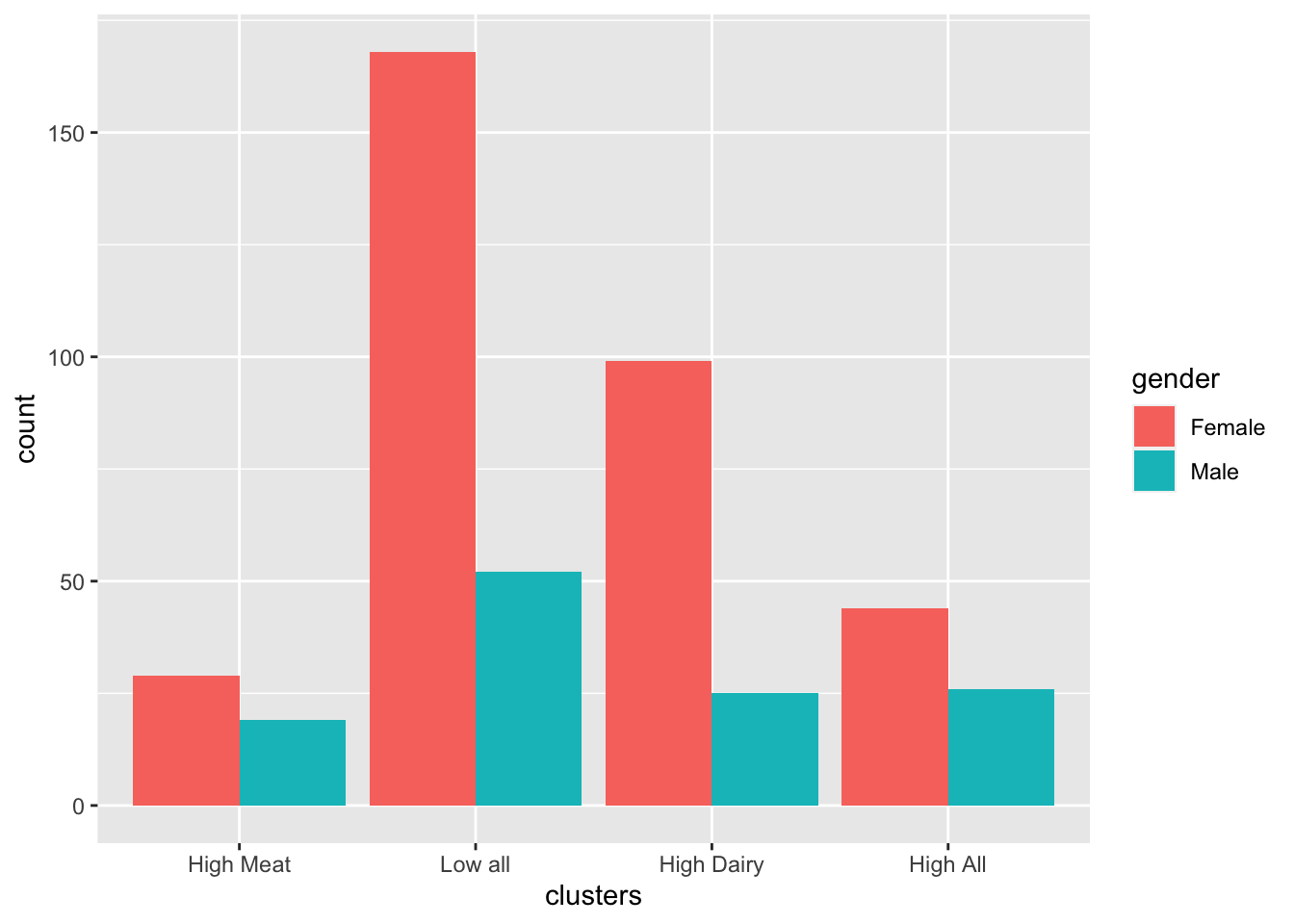 Chapter 4 Descriptive Statistics And Plotting Data Analysis In R For Consumer Science