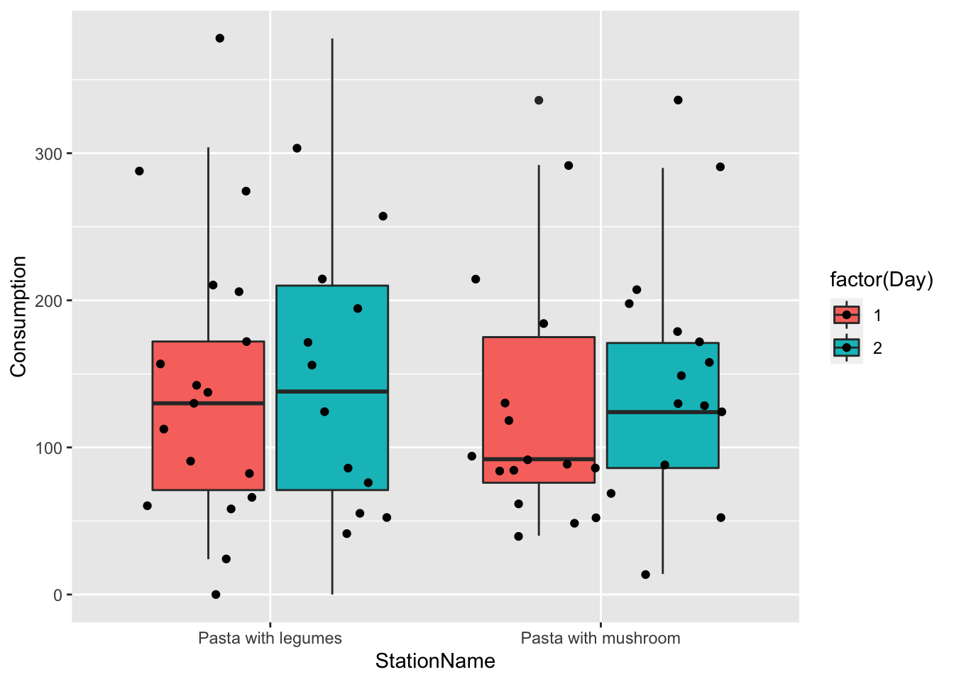 Chapter 4 Descriptive Statistics And Plotting Data Analysis In R For Consumer Science