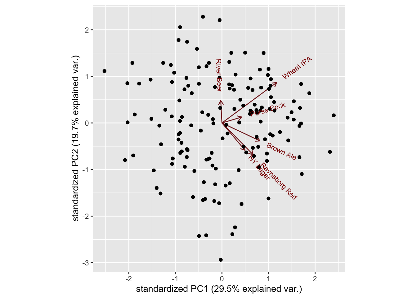 Chapter 15 Hedonic rating (e.g. liking scores) | Data Analysis in R for ...
