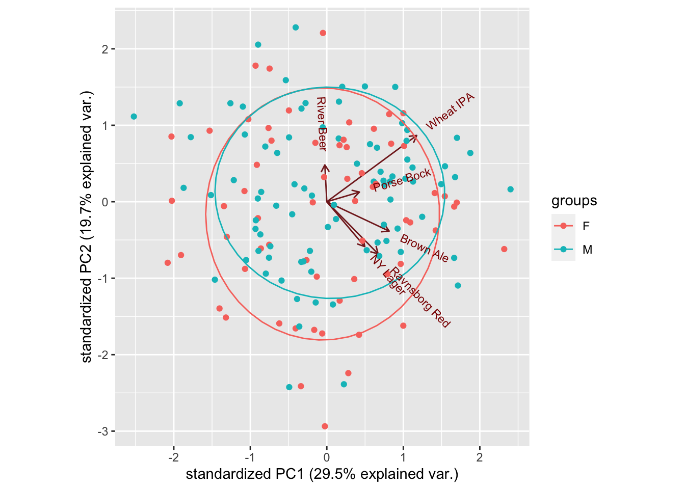 Chapter 15 Hedonic Rating Eg Liking Scores Data Analysis In R For Sensory And Consumer Science