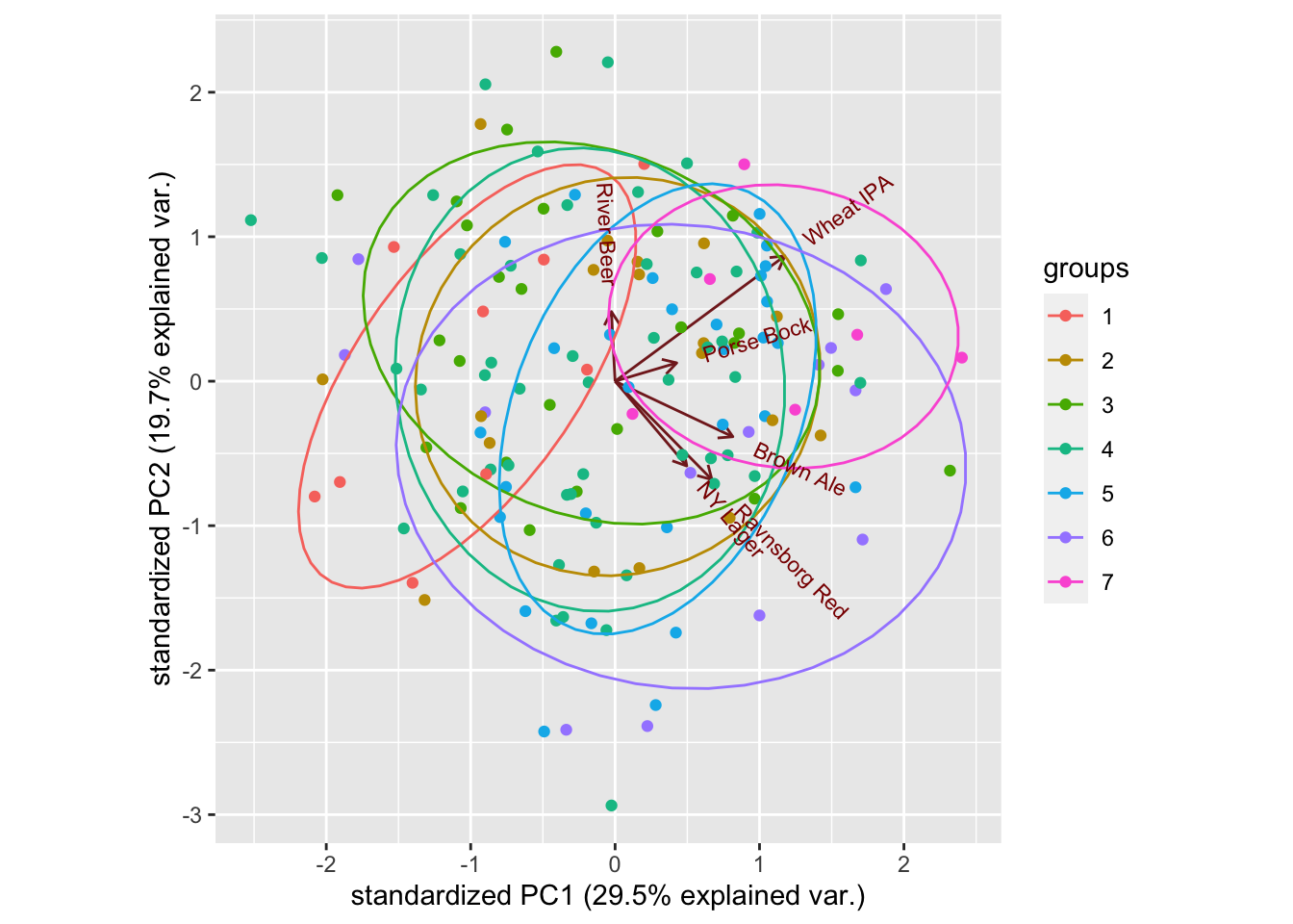 Chapter 15 Hedonic rating (e.g. liking scores) | Data Analysis in R for Sensory and Consumer Science