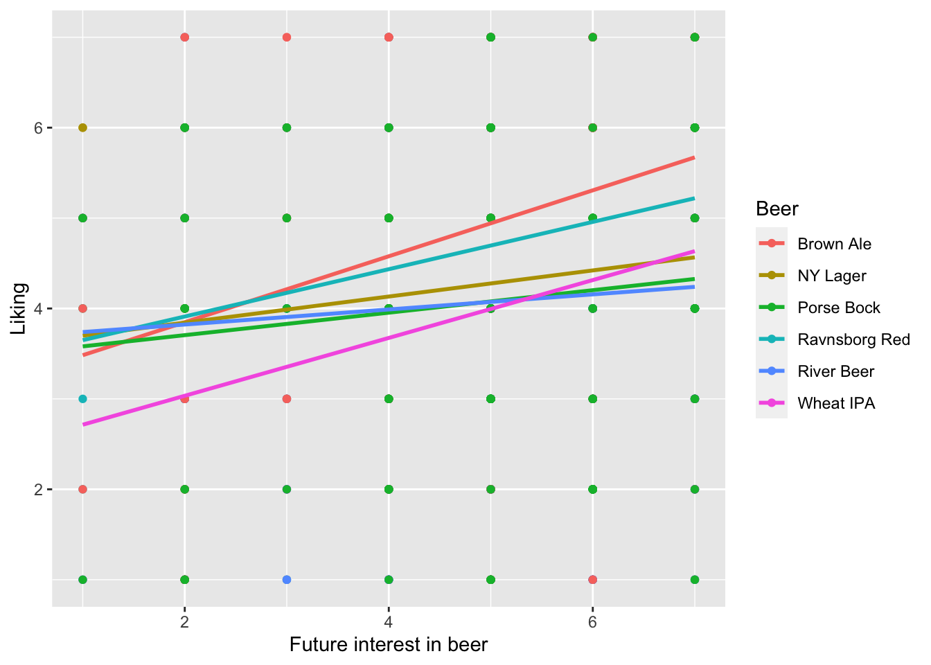Chapter 15 Hedonic rating (e.g. liking scores) | Data Analysis in R for Sensory and Consumer Science