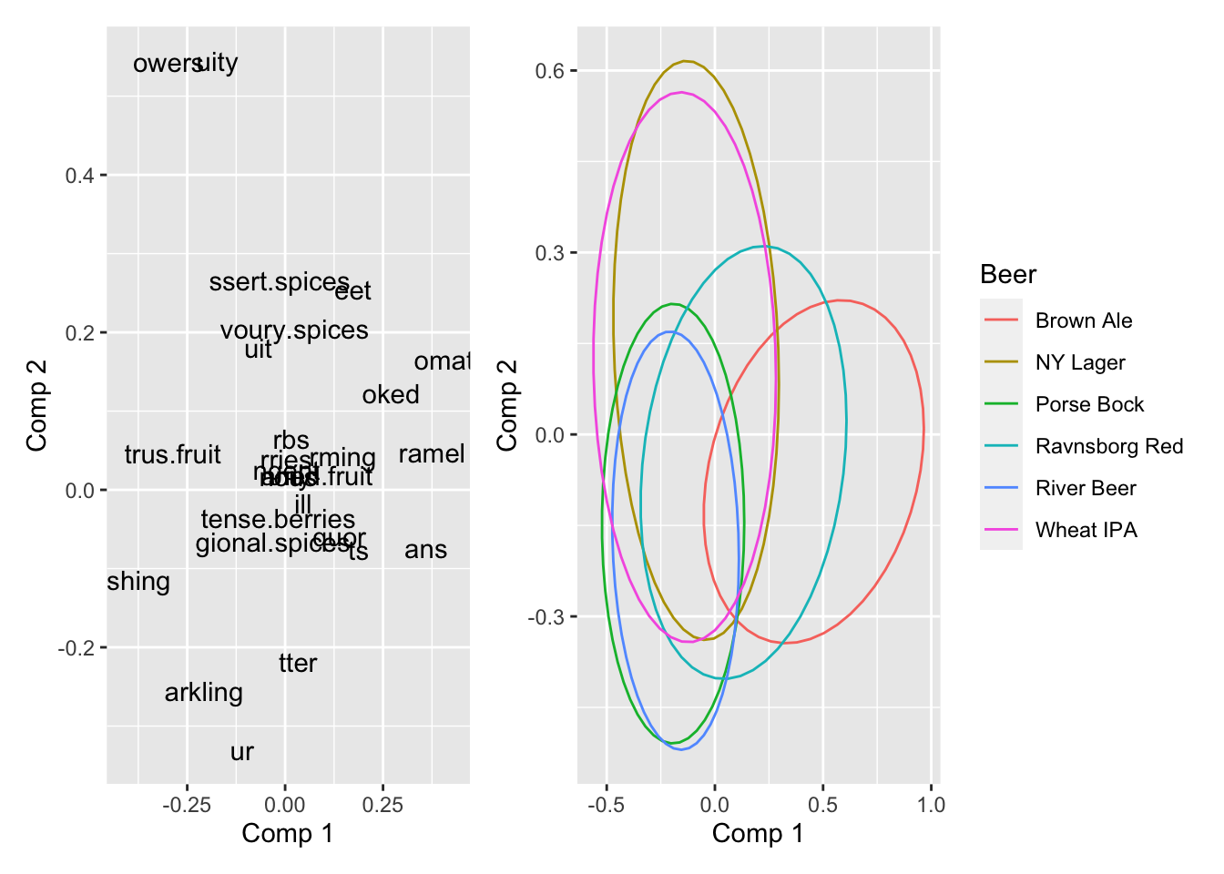 Chapter 24 Plsda On Cata And Liking Data Analysis In R For Sensory