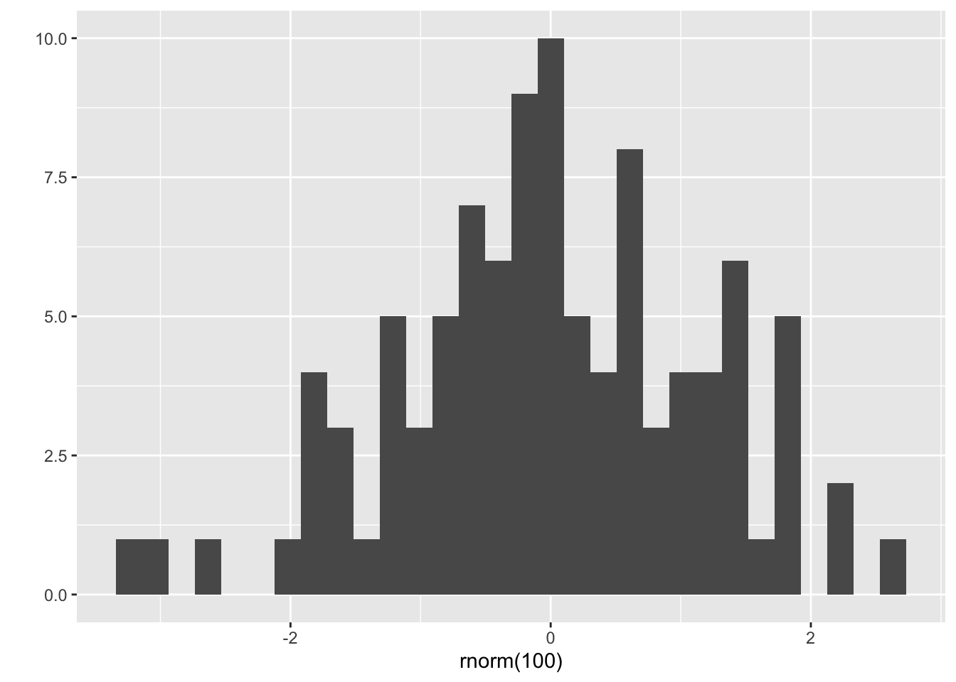 Chapter 4 Descriptive Statistics And Plotting Data Analysis In R For Consumer Science