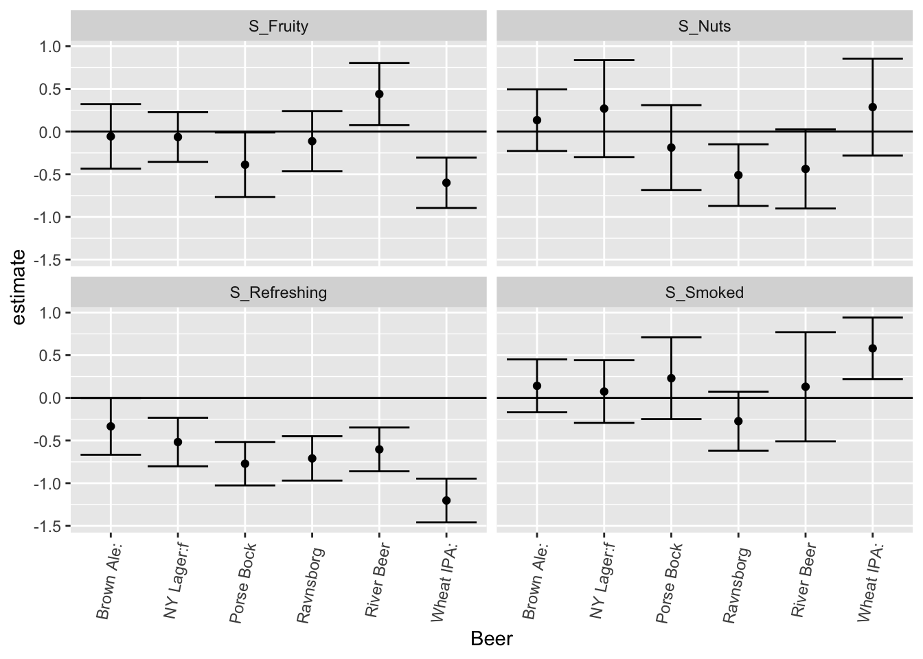 Chapter 16 CATA and Hedonics | Data Analysis in R for Sensory and ...