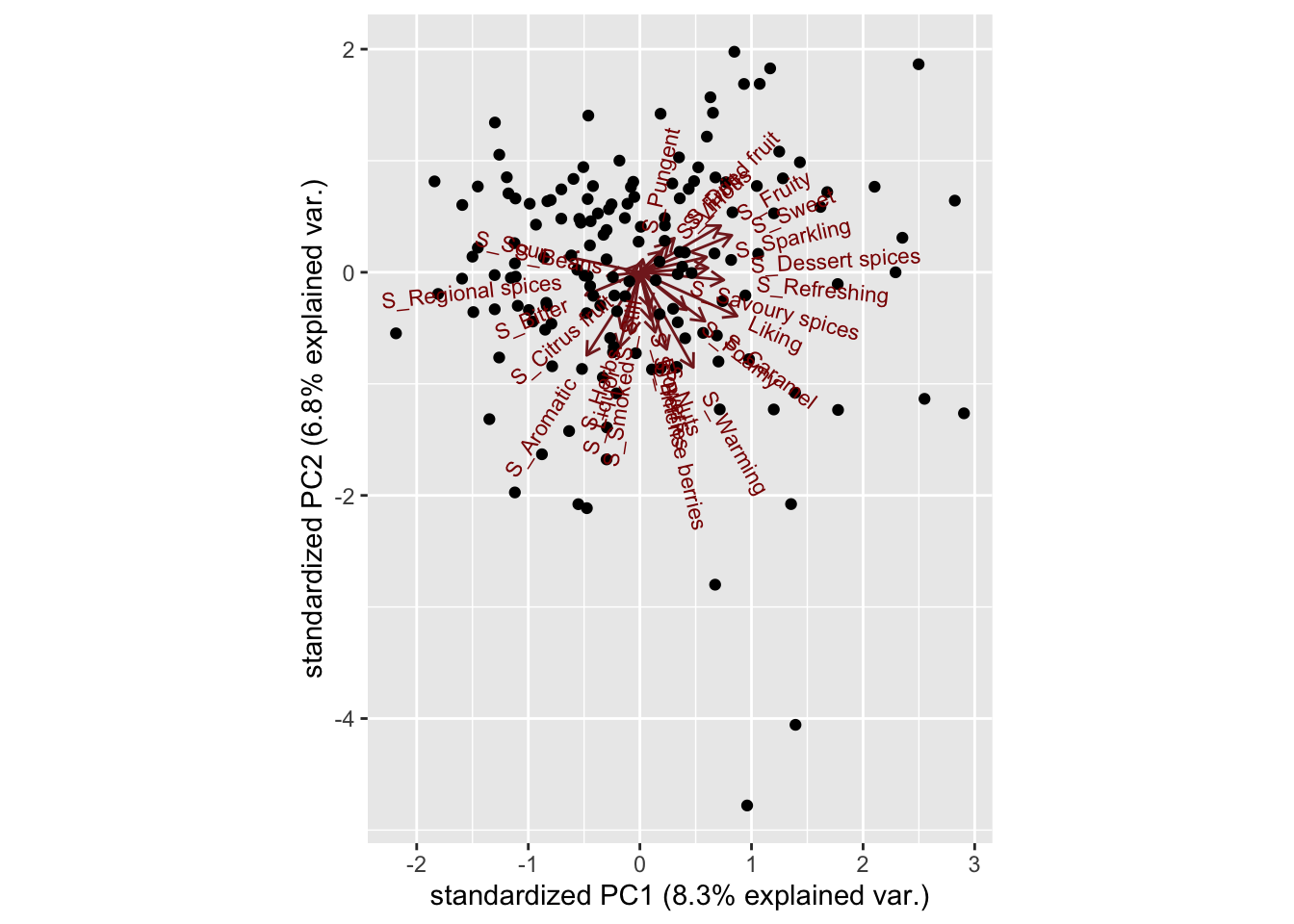 Chapter 16 Cata And Hedonics Data Analysis In R For Sensory And Consumer Science