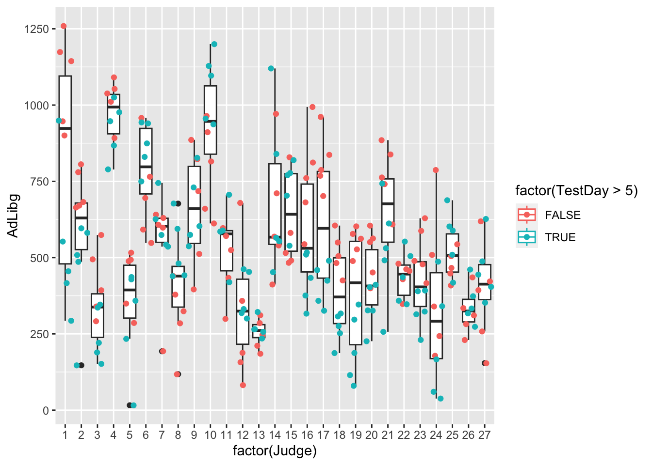 Chapter 4 Plotting Data Data Analysis In R For Sensory And Consumer Science