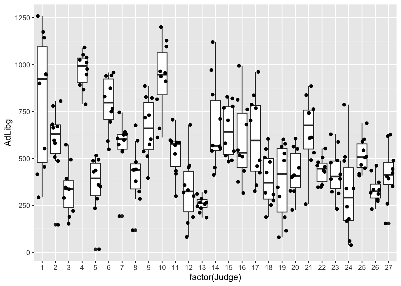 Chapter 5 Plotting Data Data Analysis In R For Sensory And Consumer 8937