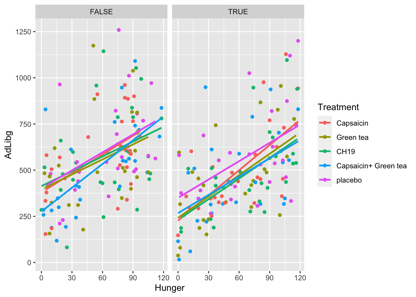 Chapter 5 Plotting Data Data Analysis In R For Sensory And Consumer Science