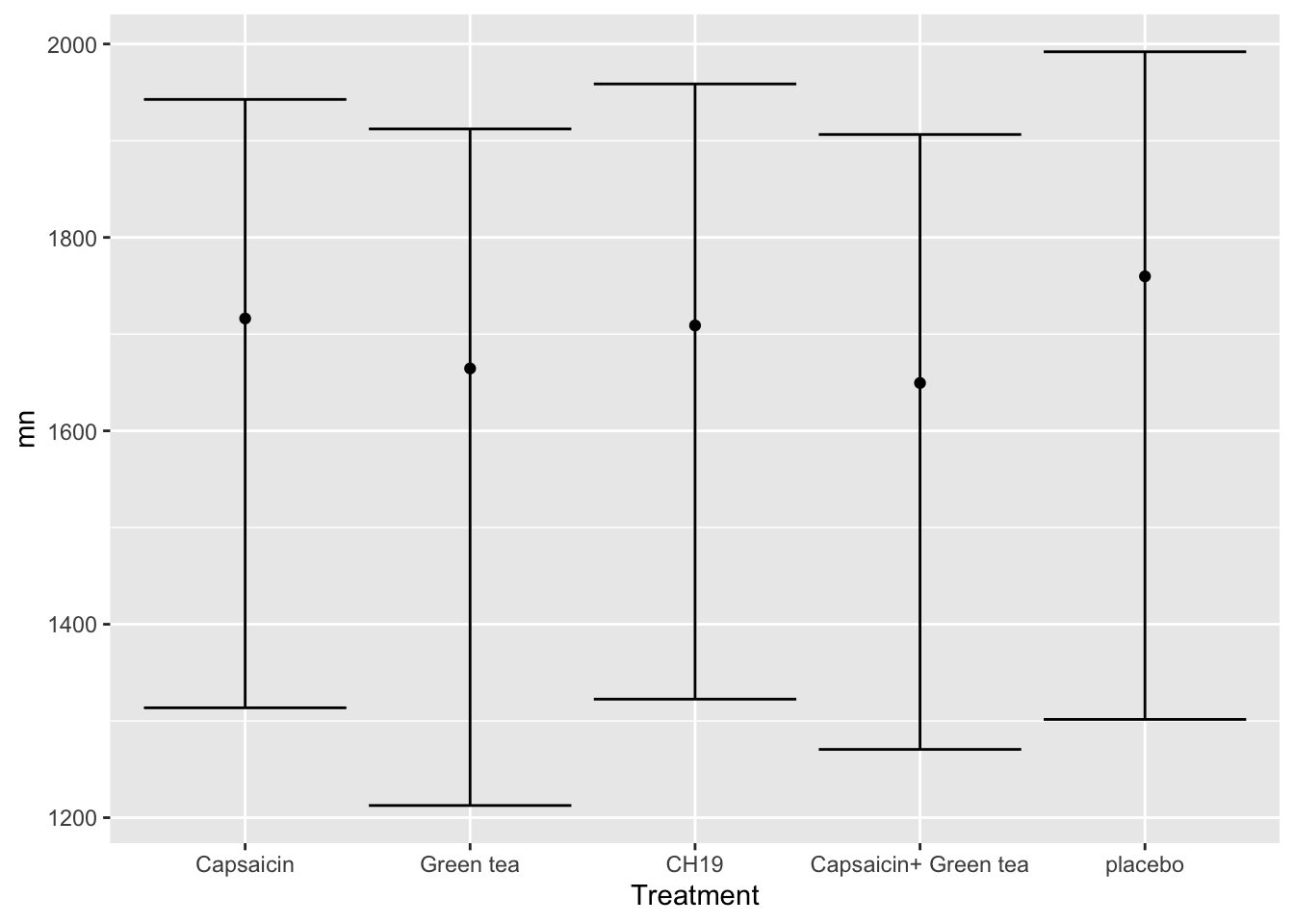 Chapter 5 Descriptive statistics | Data Analysis in R for Sensory and ...