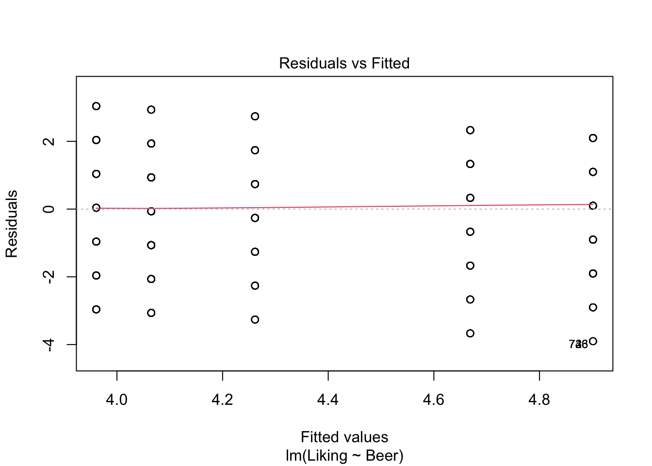 Chapter 6 Plotting Data Data Analysis In R For Sensory And Consumer Science