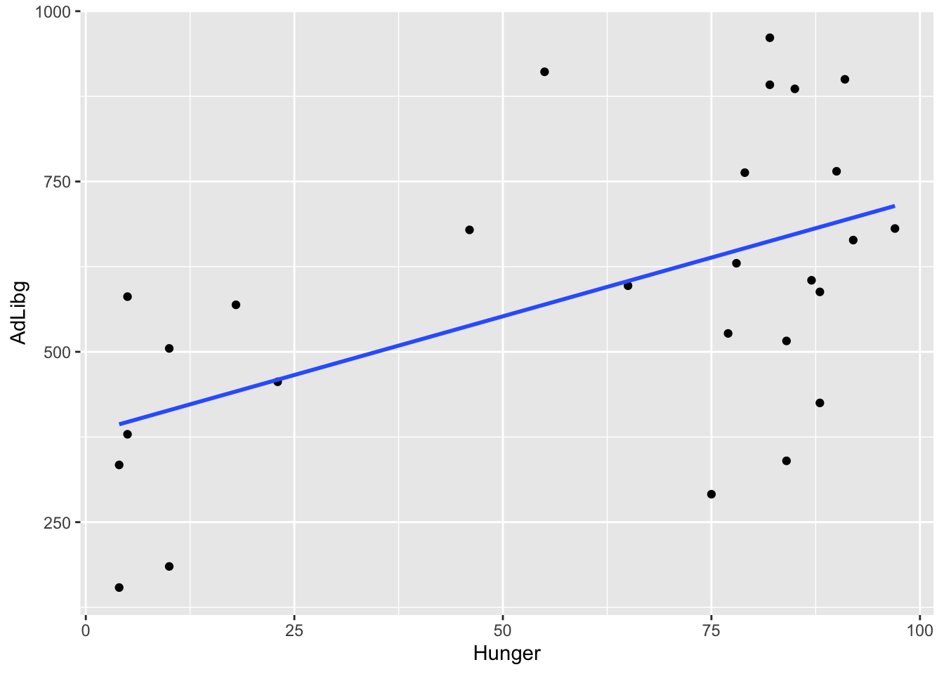 Chapter 6 Plotting Data Data Analysis In R For Sensory And Consumer Science