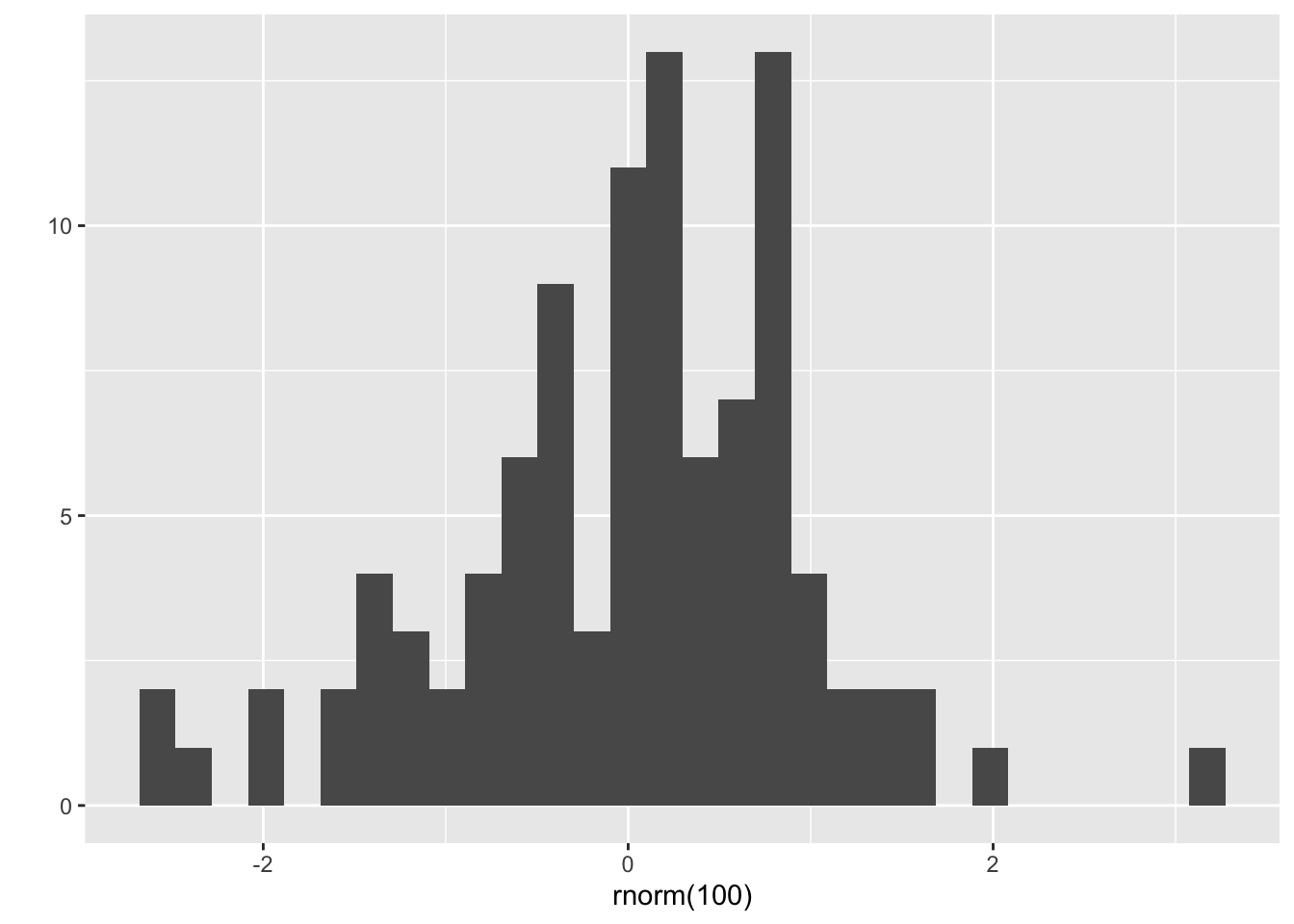 Chapter 8 Buffet and survey data | Data Analysis in R for Sensory and Consumer Science