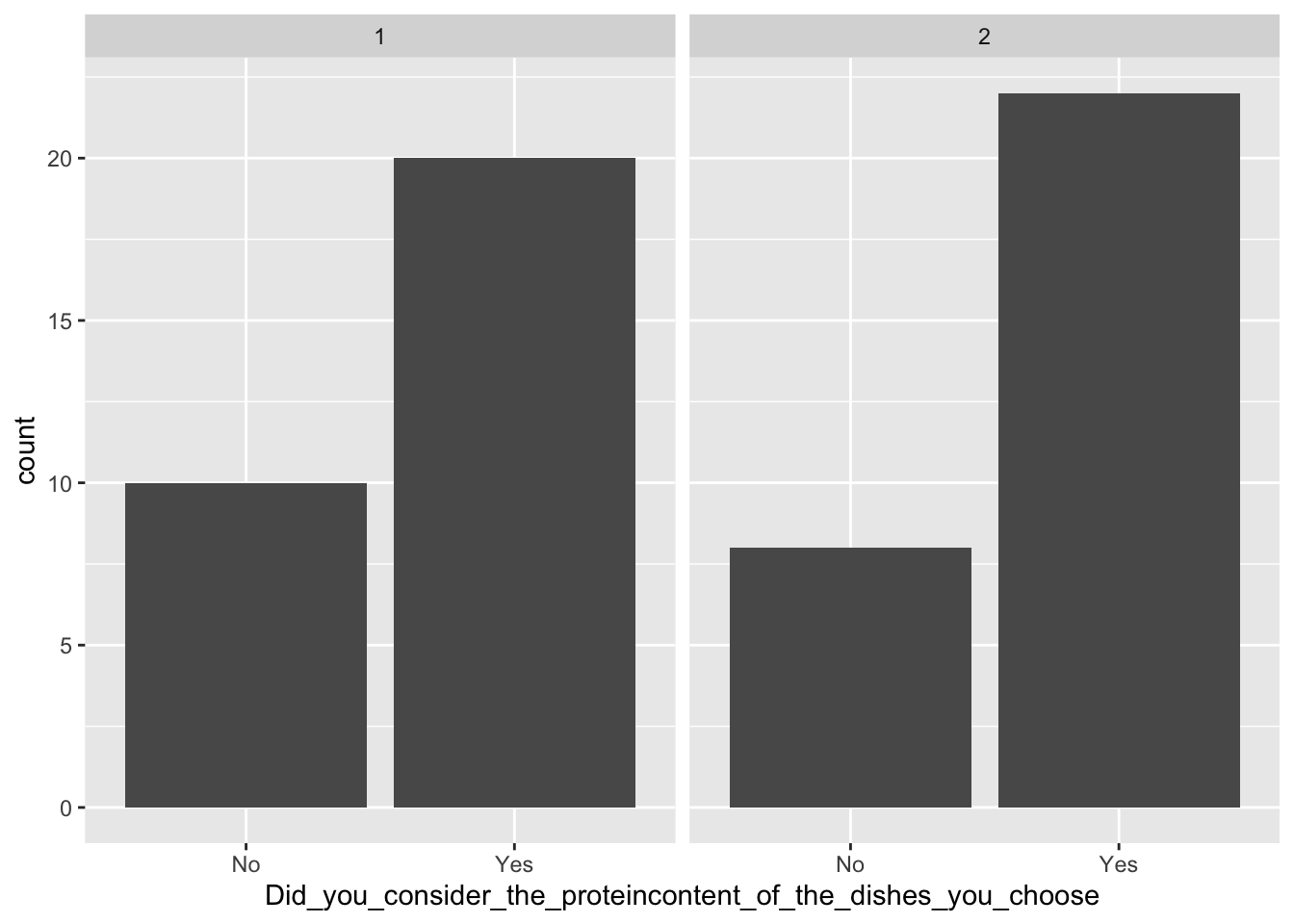Chapter 8 Cata Data Check All That Apply Data Analysis In R For Sensory And Consumer Science