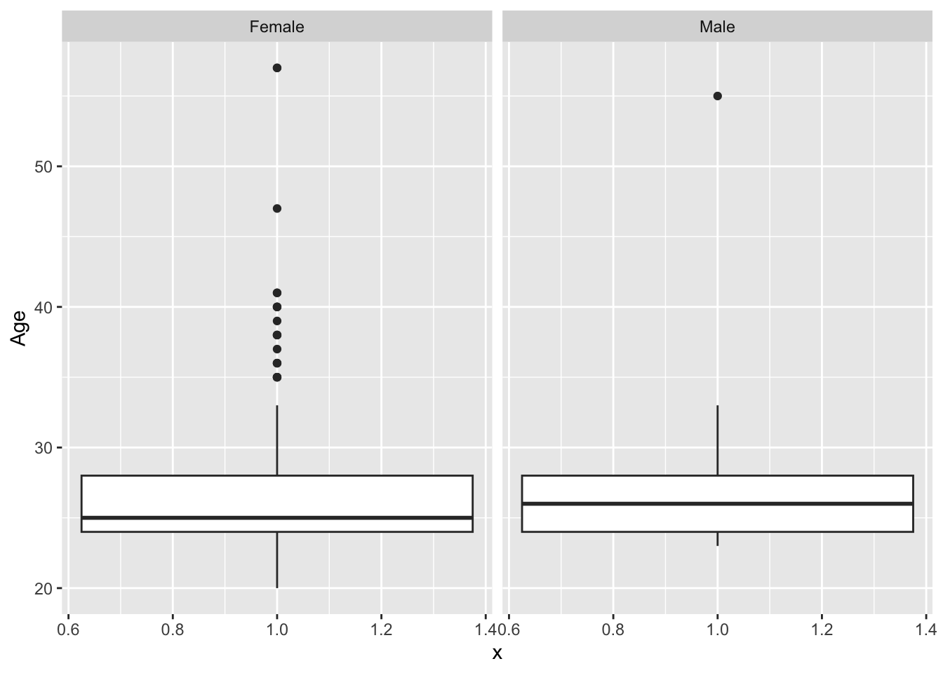 Chapter 10 Intro To Large Survey Data Data Analysis In R For Sensory And Consumer Science