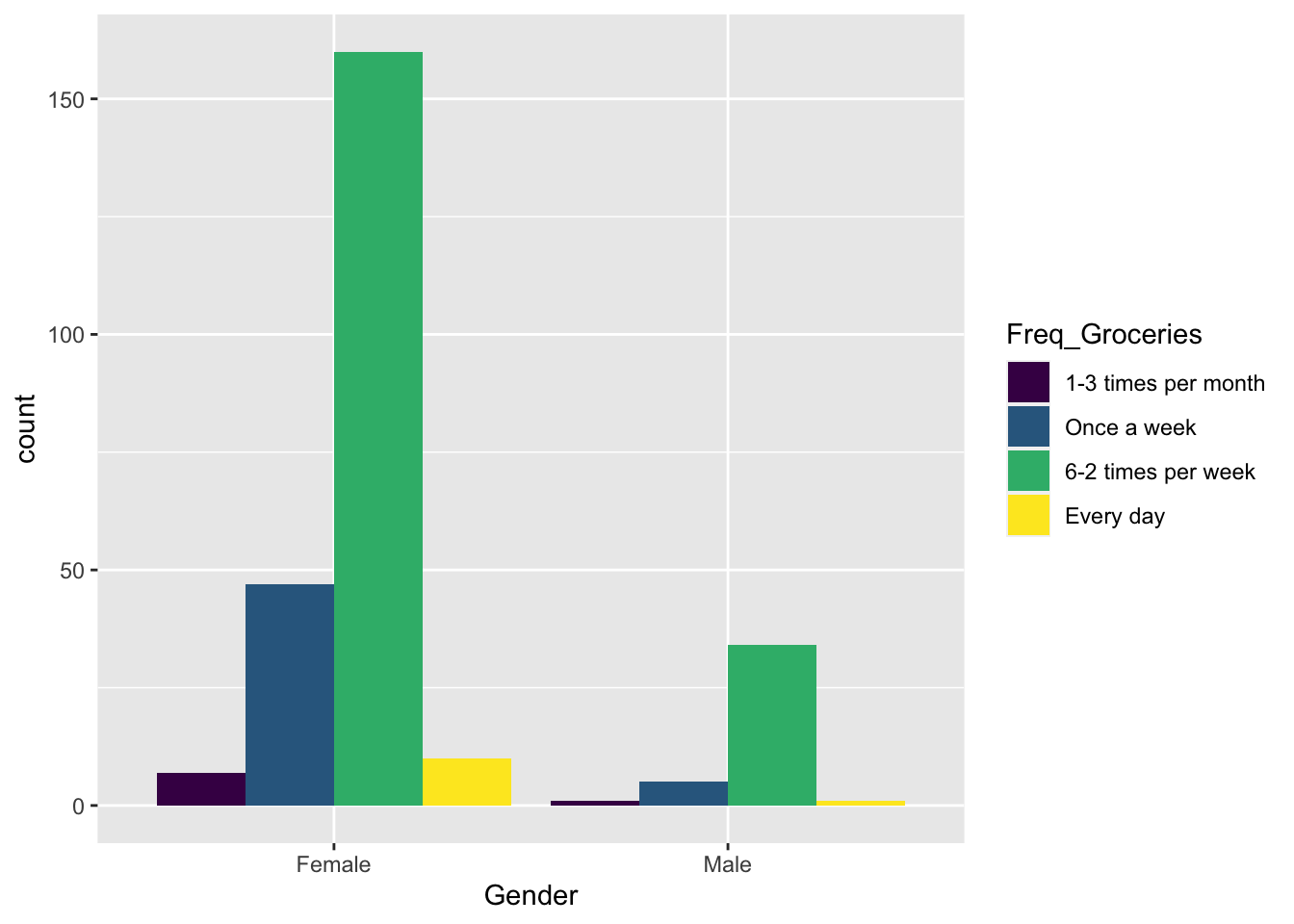 Chapter 10 Intro To Large Survey Data Data Analysis In R For Sensory And Consumer Science